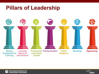 Pillars of Digital Leadership | PPTX
