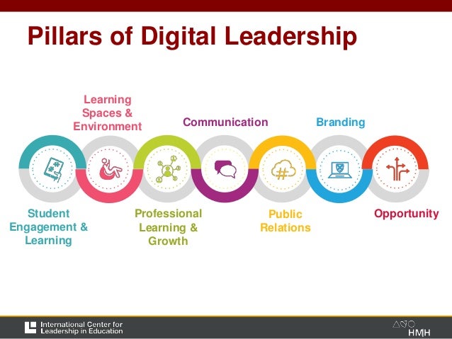 Pillars of Digital Leadership