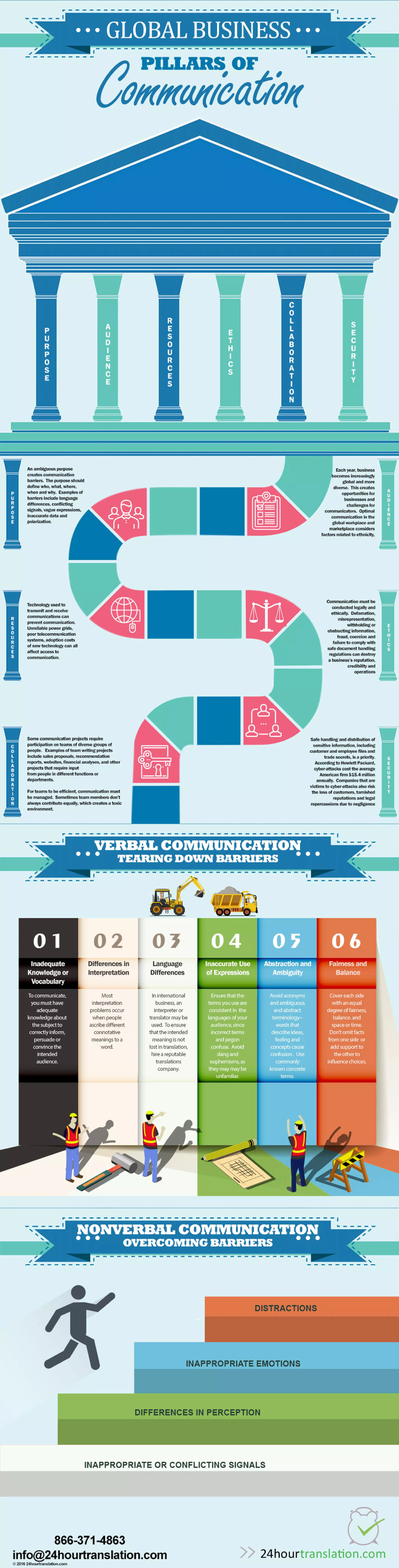 6 Pillars of Effective Communication | PDF