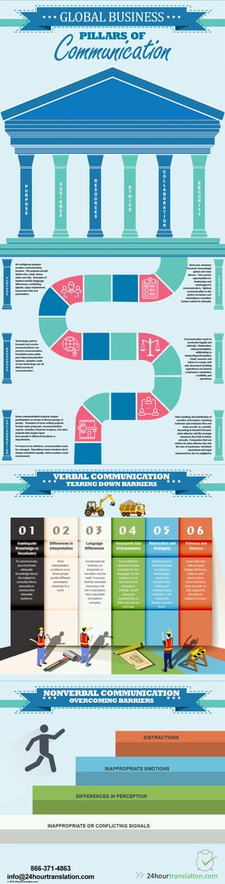 6 Pillars of Effective Communication | PDF