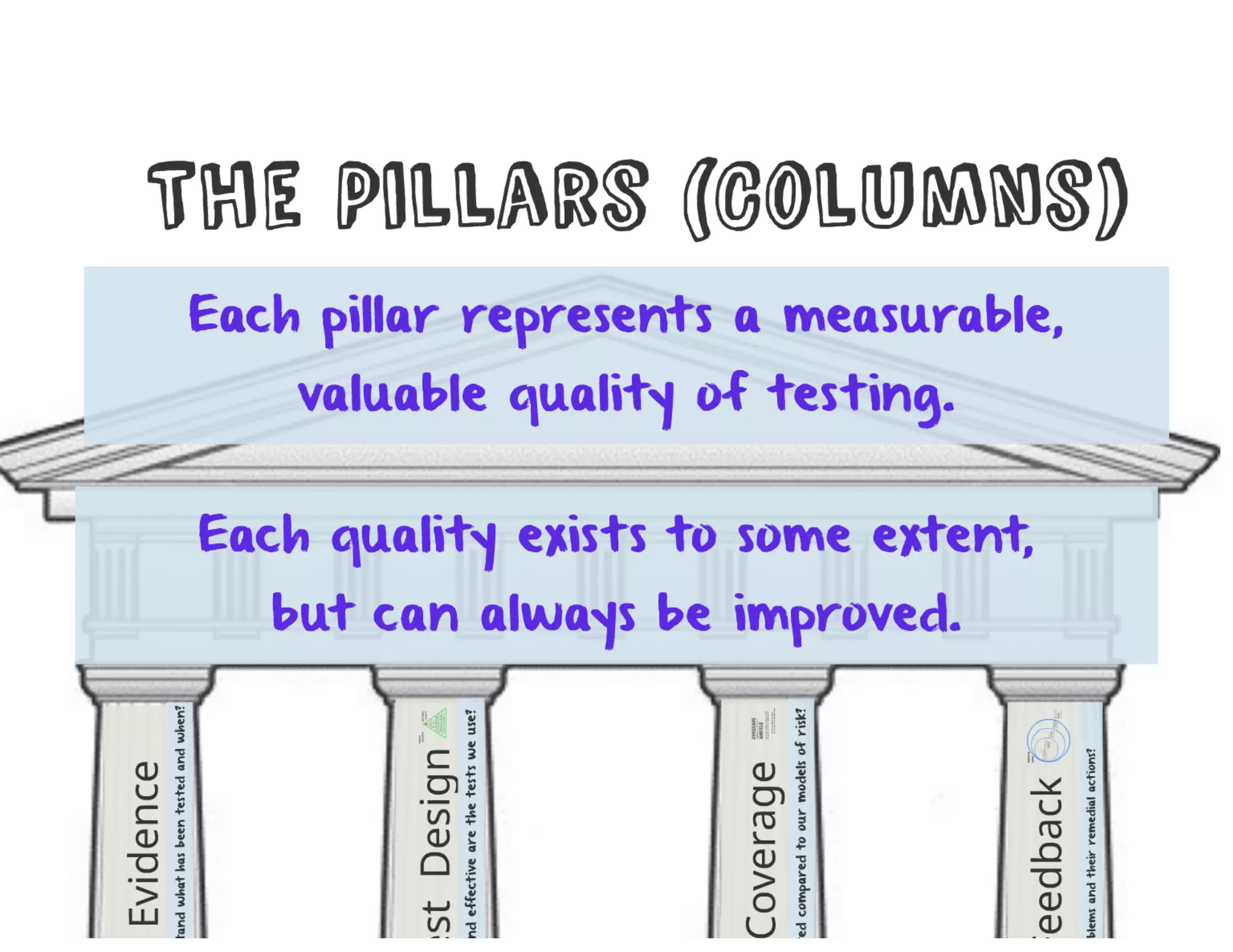The Pillars of Agile Testing | PDF