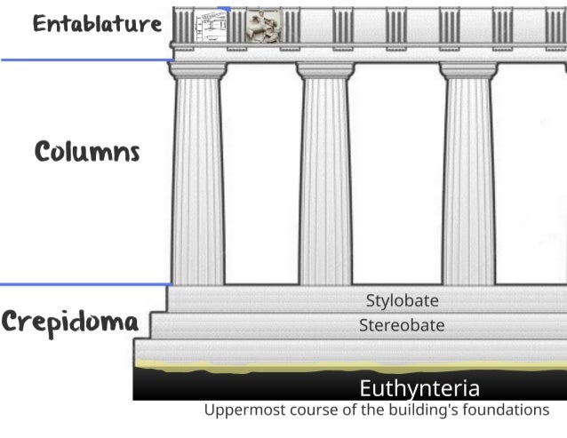 The Pillars Of Agile Testing 7907