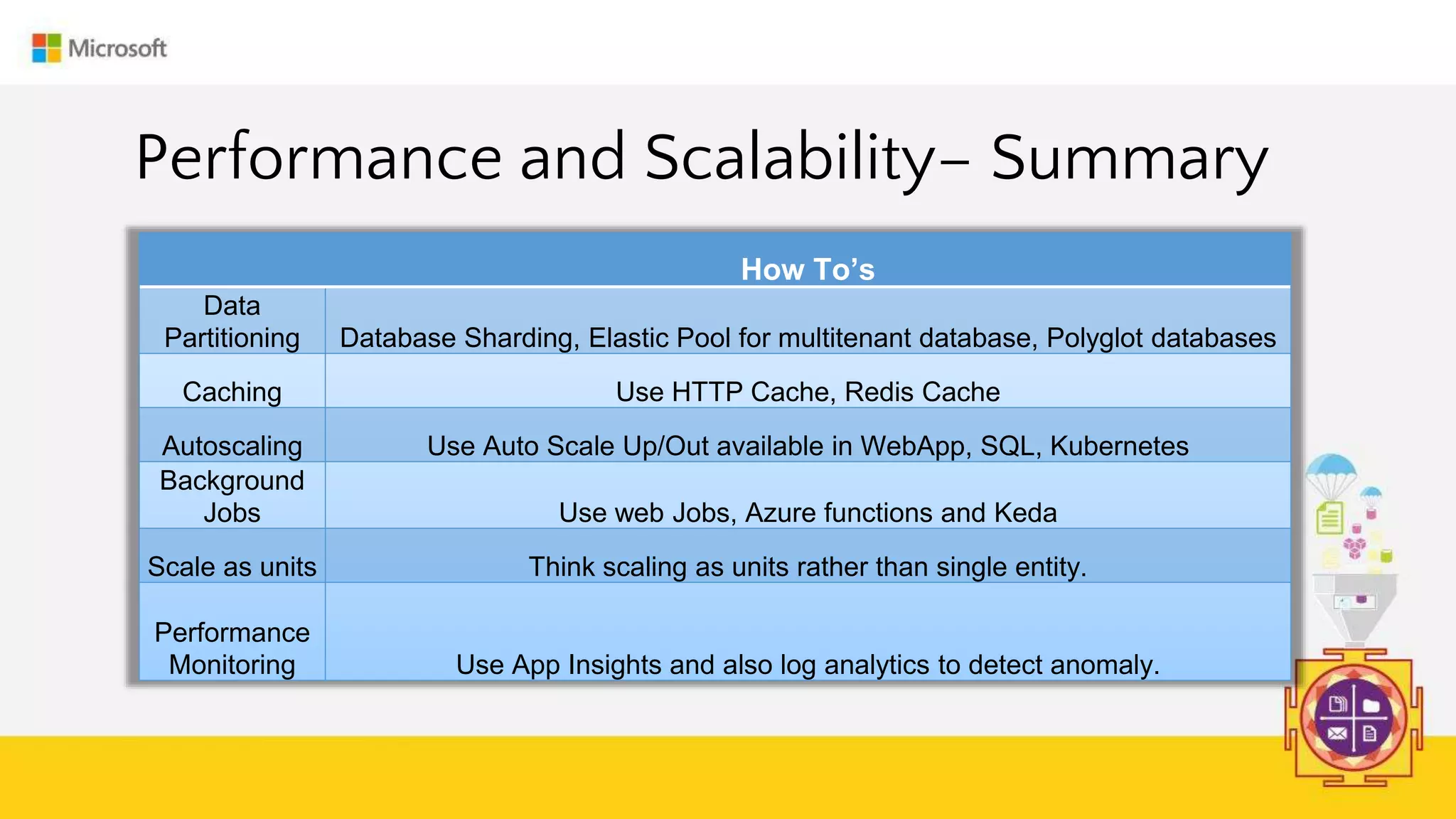 Pillars of great Azure Architecture | PPTX