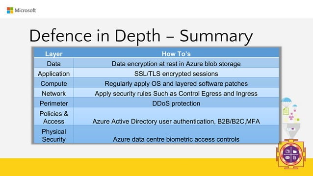 Pillars of great Azure Architecture | PPTX