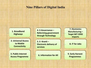 Pillars of digital india | PPTX