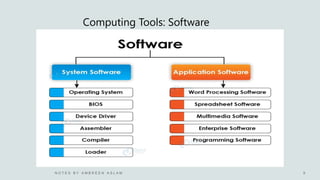 Pillars of simulation.pptx power point slide C++ | PPTX