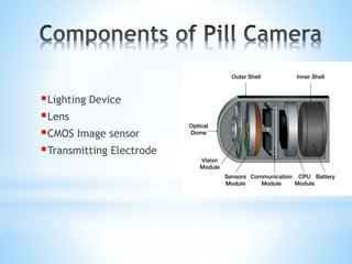Pill Camera.pptx