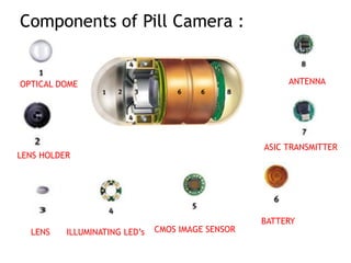 Pill cam 2 | PPTX
