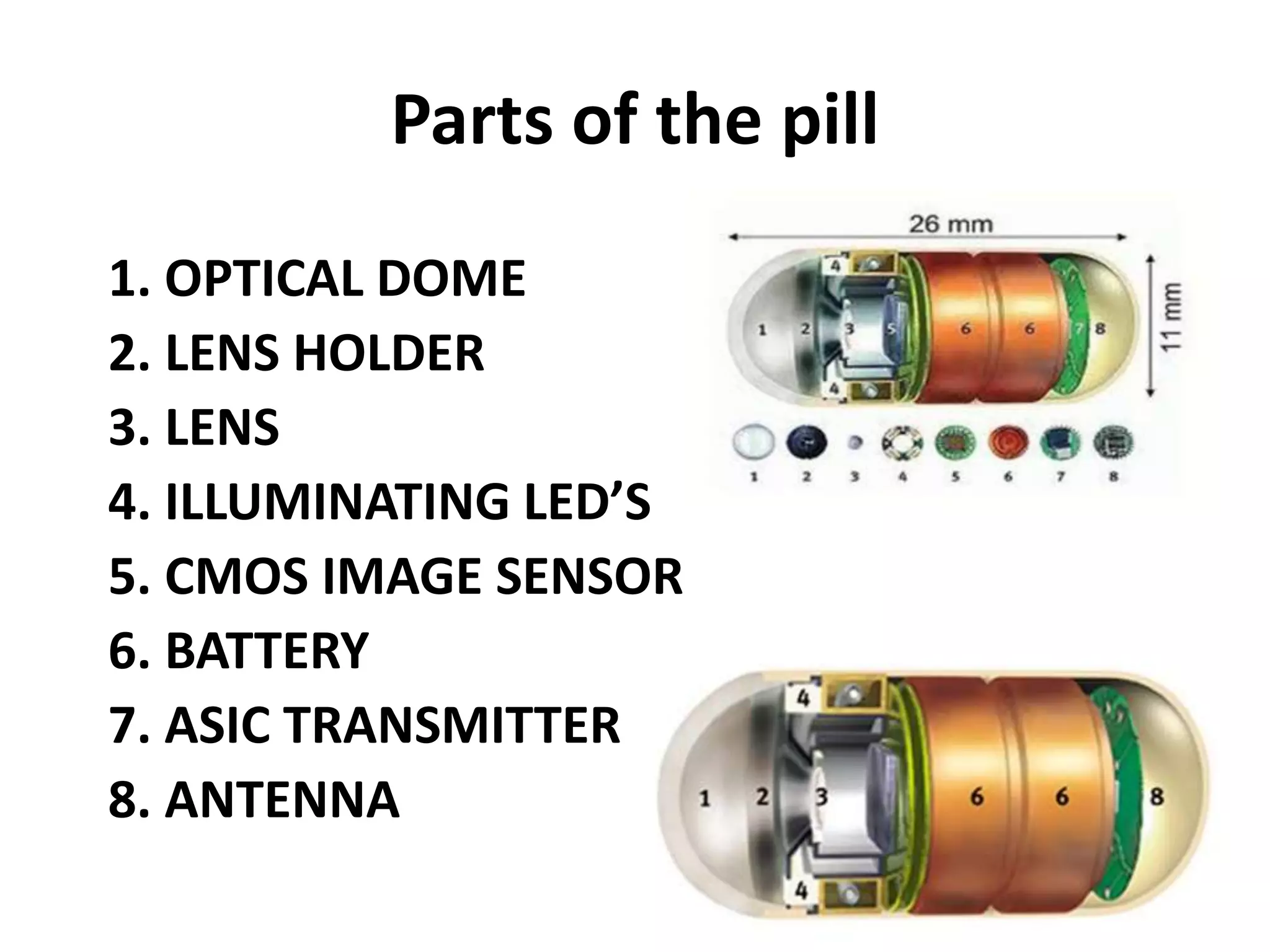 Pill camera | PPT