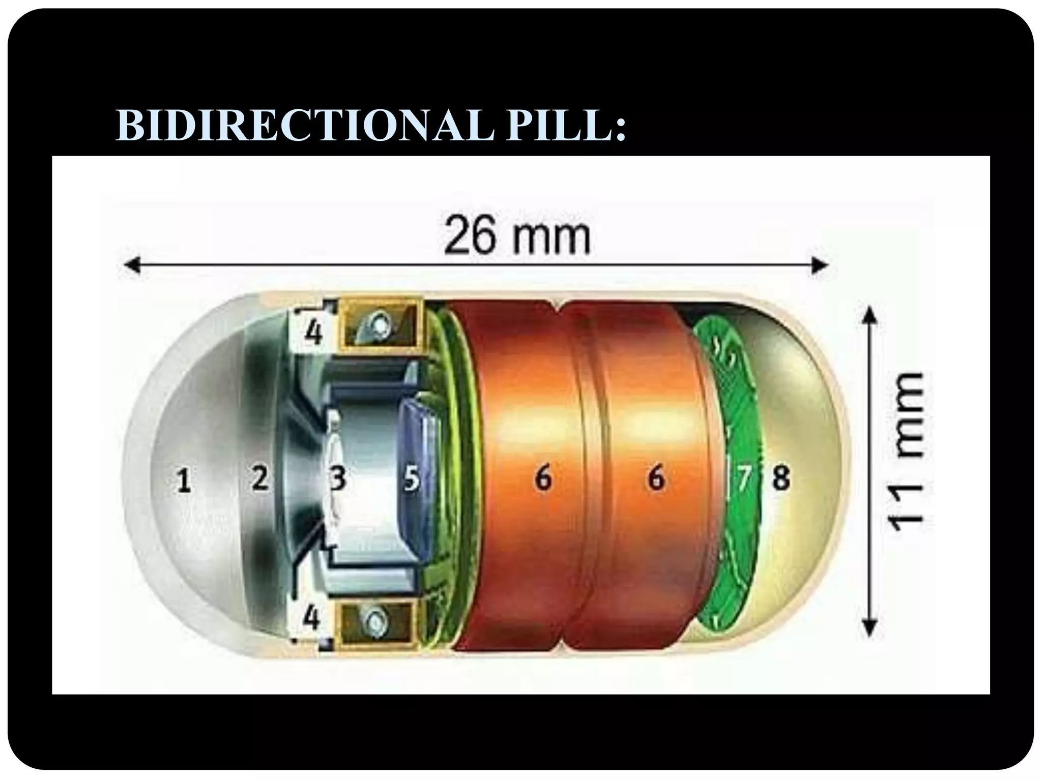 Pill camera Technology | PPTX
