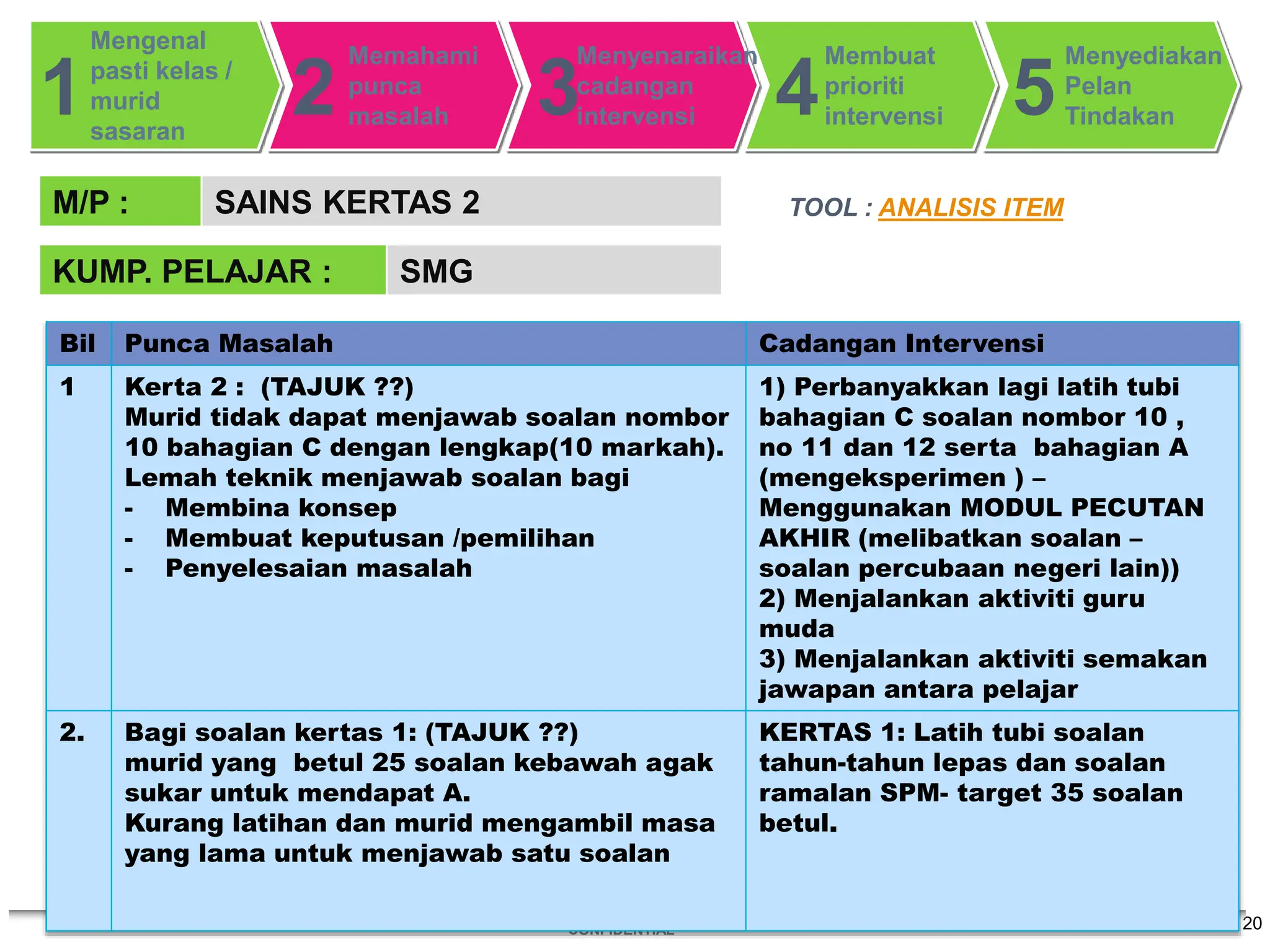 PILL CONTOH yang digunajan di Sekolah-sekolah | PPT