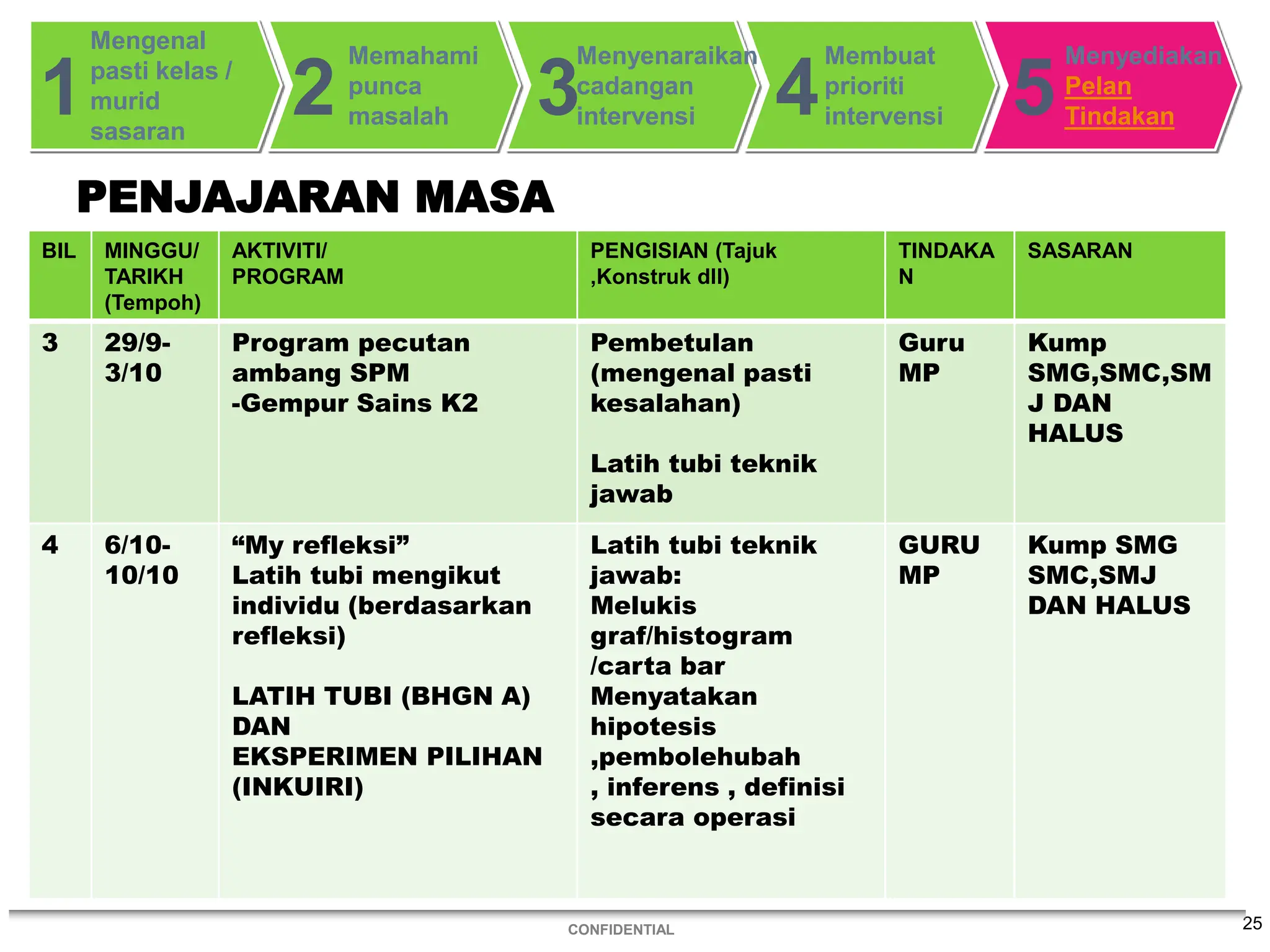 PILL CONTOH yang digunajan di Sekolah-sekolah | PPT