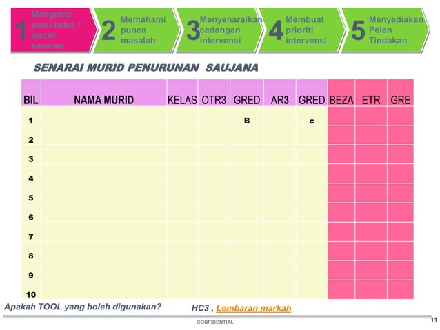 PILL CONTOH yang digunajan di Sekolah-sekolah | PPT