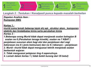 PILL CONTOH yang digunajan di Sekolah-sekolah | PPT