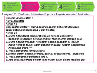 PILL CONTOH yang digunajan di Sekolah-sekolah | PPT