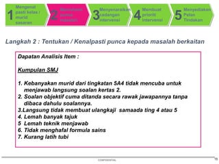 PILL CONTOH yang digunajan di Sekolah-sekolah | PPT