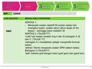 PILL CONTOH yang digunajan di Sekolah-sekolah | PPT