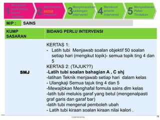 PILL CONTOH yang digunajan di Sekolah-sekolah | PPT
