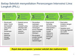 PILL CONTOH yang digunajan di Sekolah-sekolah | PPT