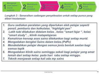 PILL CONTOH yang digunajan di Sekolah-sekolah | PPT