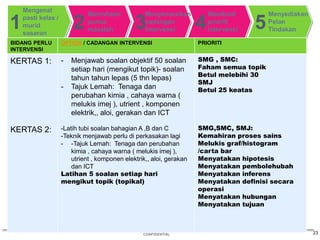 PILL CONTOH yang digunajan di Sekolah-sekolah | PPT