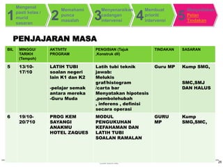 PILL CONTOH yang digunajan di Sekolah-sekolah | PPT