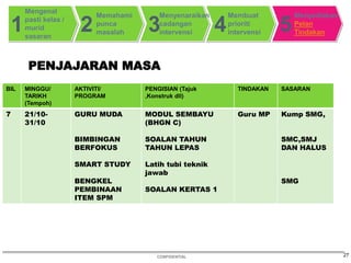 PILL CONTOH yang digunajan di Sekolah-sekolah | PPT