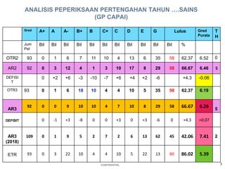 PILL CONTOH yang digunajan di Sekolah-sekolah | PPT