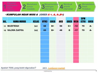 PILL CONTOH yang digunajan di Sekolah-sekolah | PPT