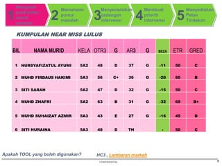 PILL CONTOH yang digunajan di Sekolah-sekolah | PPT