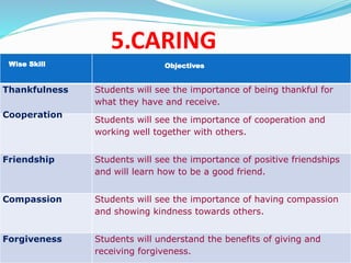 Pillers of character Education.pptx