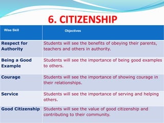 Pillers of character Education.pptx