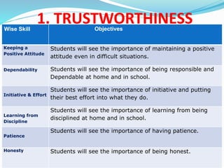 Pillers of character Education.pptx