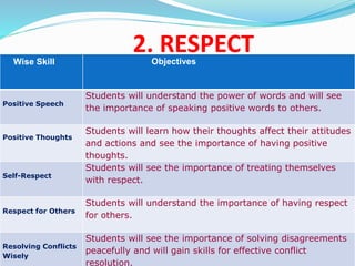 Pillers of character Education.pptx