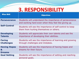 Pillers of character Education.pptx