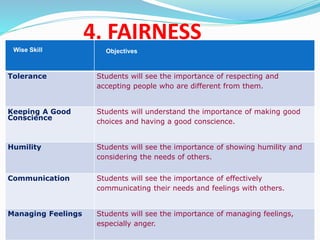 Pillers of character Education.pptx