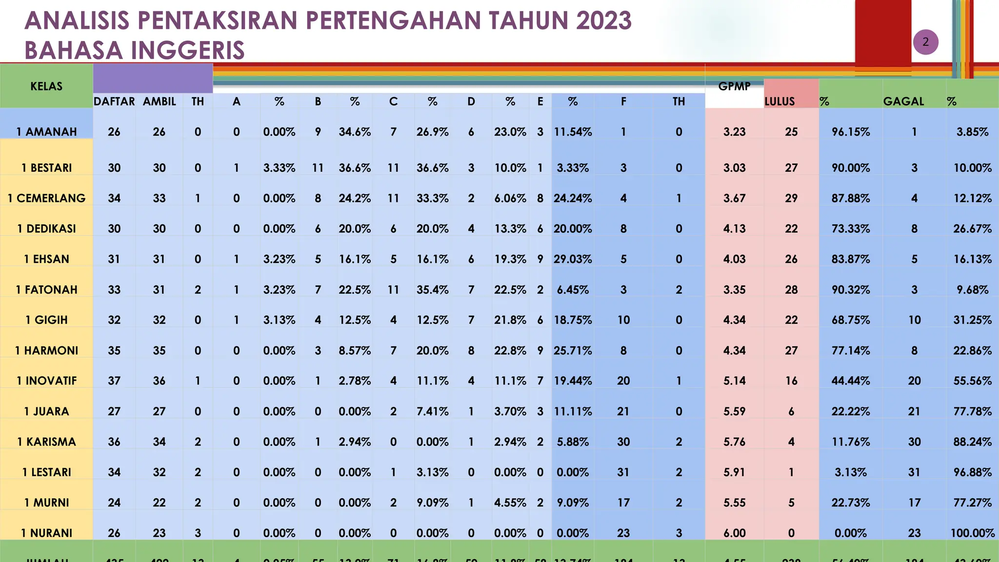 PILL F1 sekolah menengah tingakatan .pptx
