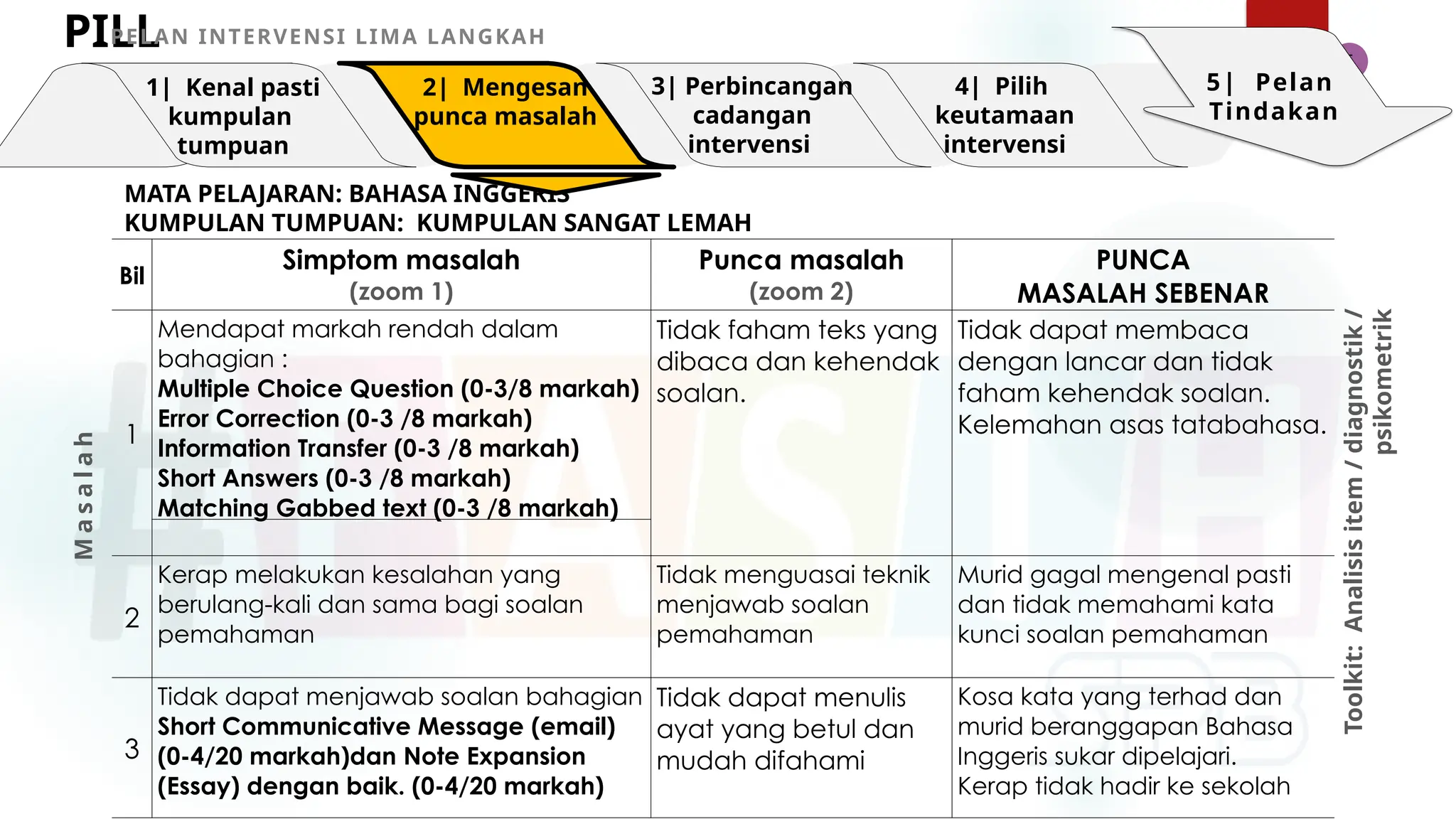 PILL F1 sekolah menengah tingakatan .pptx
