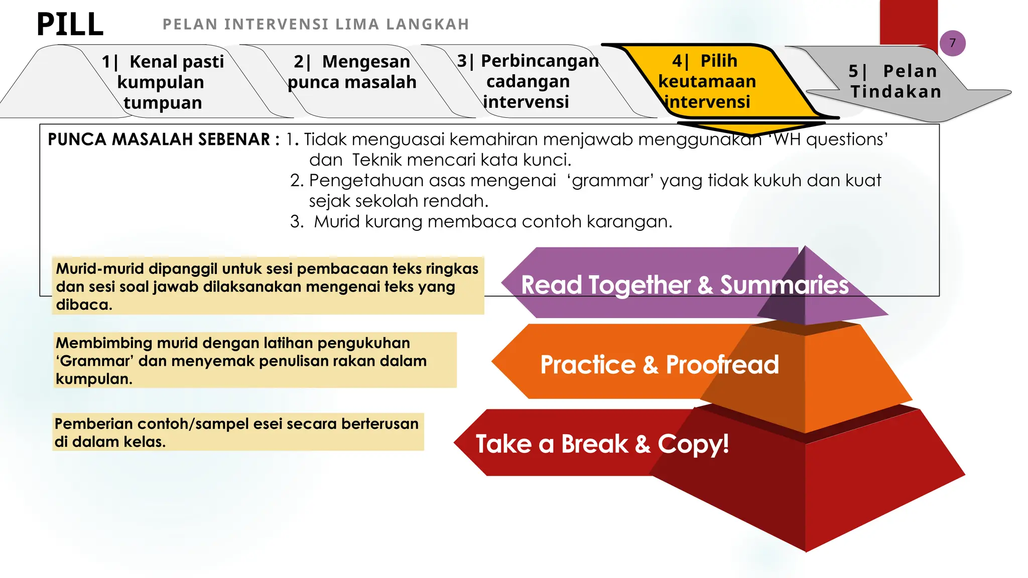 PILL F1 sekolah menengah tingakatan .pptx