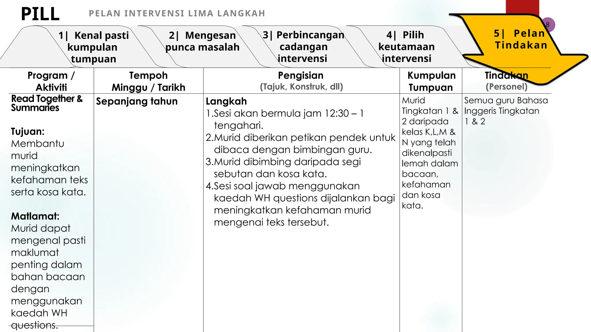 PILL F1 sekolah menengah tingakatan .pptx