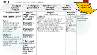 PILL F1 sekolah menengah tingakatan .pptx