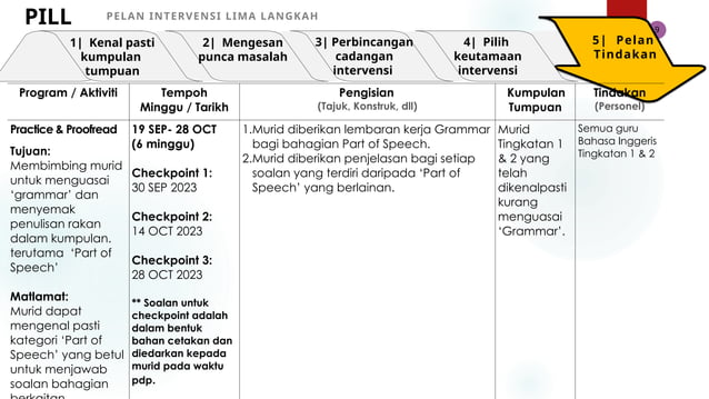 PILL F1 sekolah menengah tingakatan .pptx