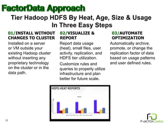 Pillars of Heterogeneous HDFS Storage | PPT