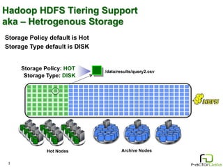 Pillars of Heterogeneous HDFS Storage | PPT