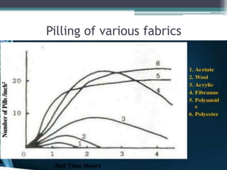 Pilling - tear strength - abration tests | PPTX