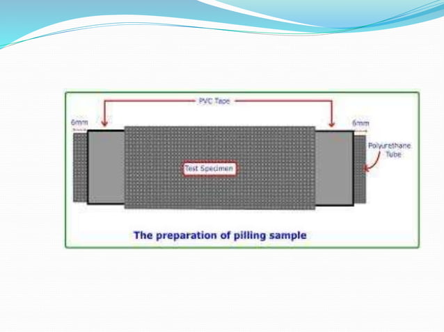 Pilling on fabric surfaces | PPT
