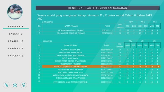PELAN INTERVENSI LIMA LANGKAH MT T6 SR | PPTX