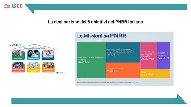 Il Piano Nazionale di Ripresa e Resilienza | PPT