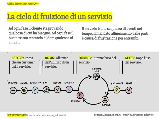 Service Design in a nutshell | PDF