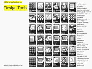 Service Design in a nutshell | PDF